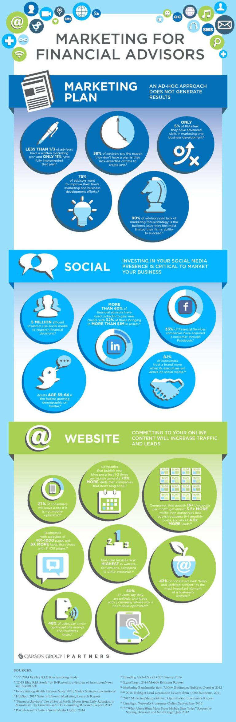 18 Stats That Prove Financial Advisors Need Marketing | Carson Group