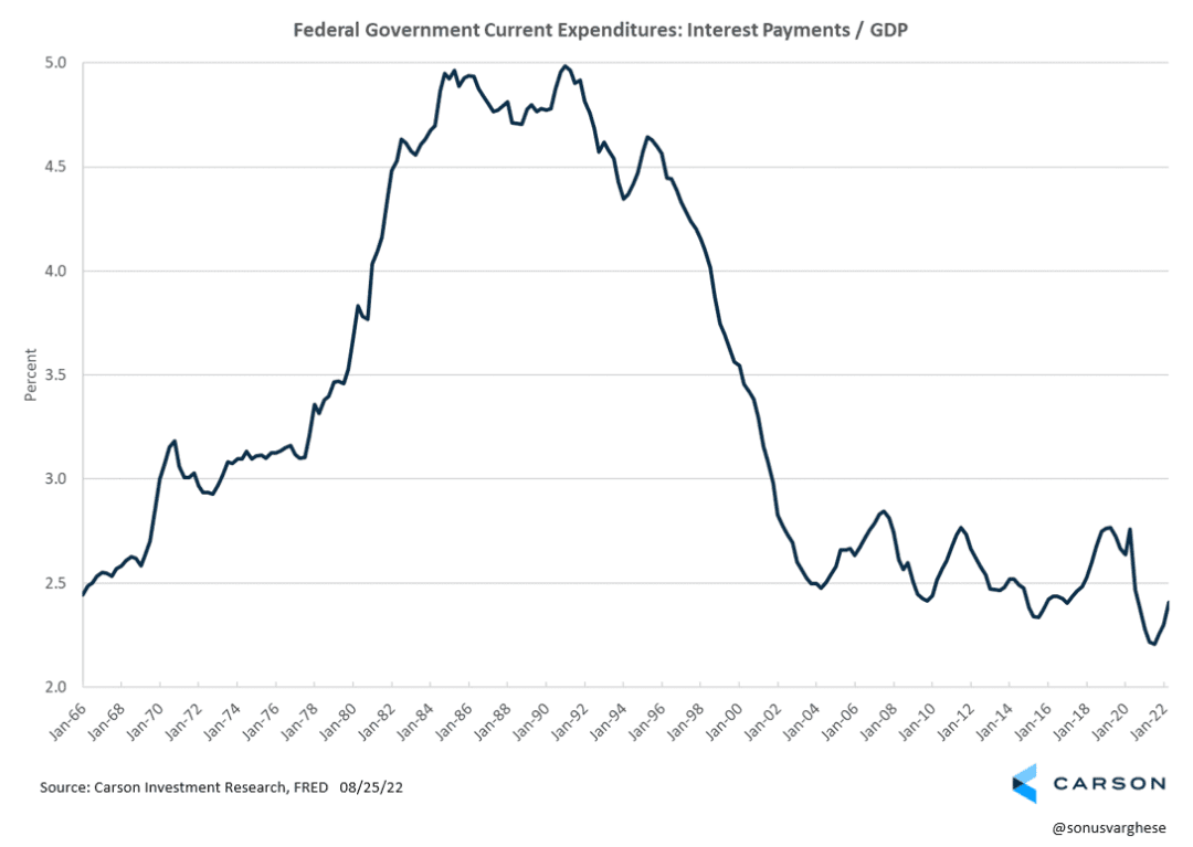 What the student loan cancelation means for economic growth and inflation