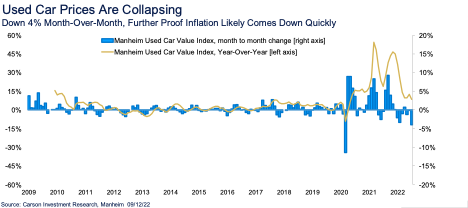 About That Hotter Than Expected CPI Report - Carson Group