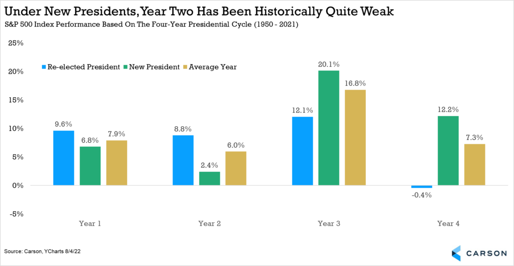 The Midterm Election Is Two Months Away. What Investors Need To Know