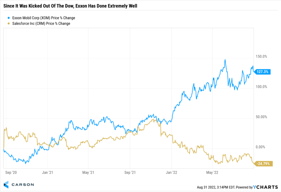 Why We Use Sentiment for Economic Analysis on The Carson Investment ...