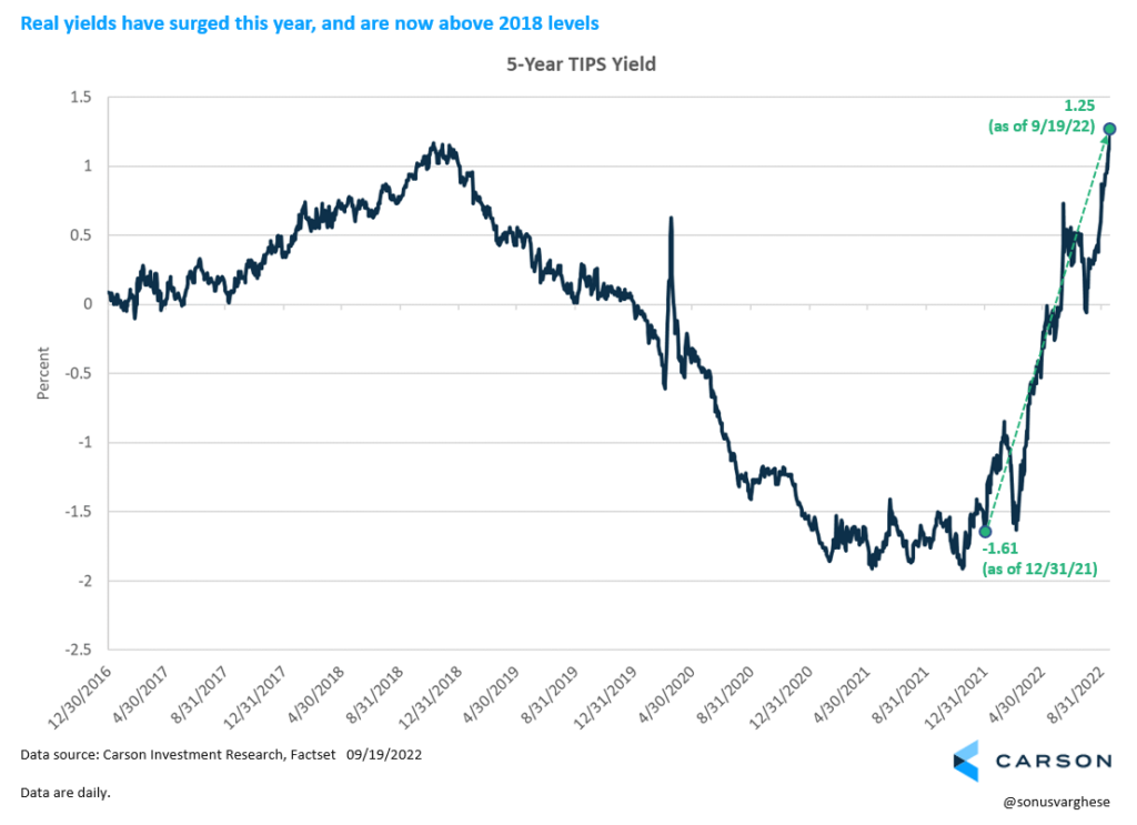 What Real Interest Rates Can Tell Us About Equity Valuations