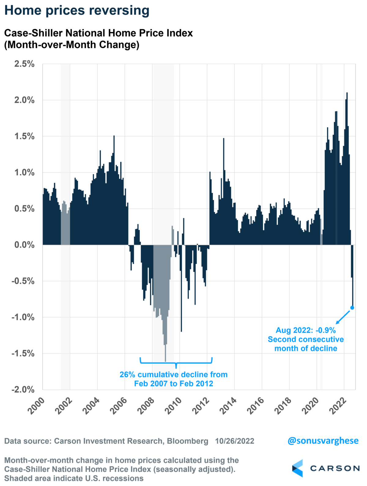 A Divergence in the Housing Market, and Why it Matters For Inflation ...