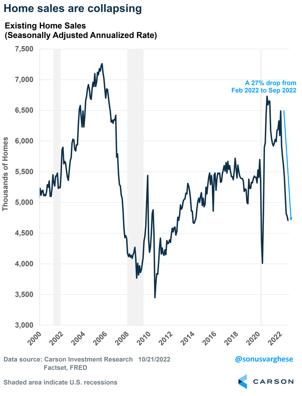 Will Home Prices Crash?