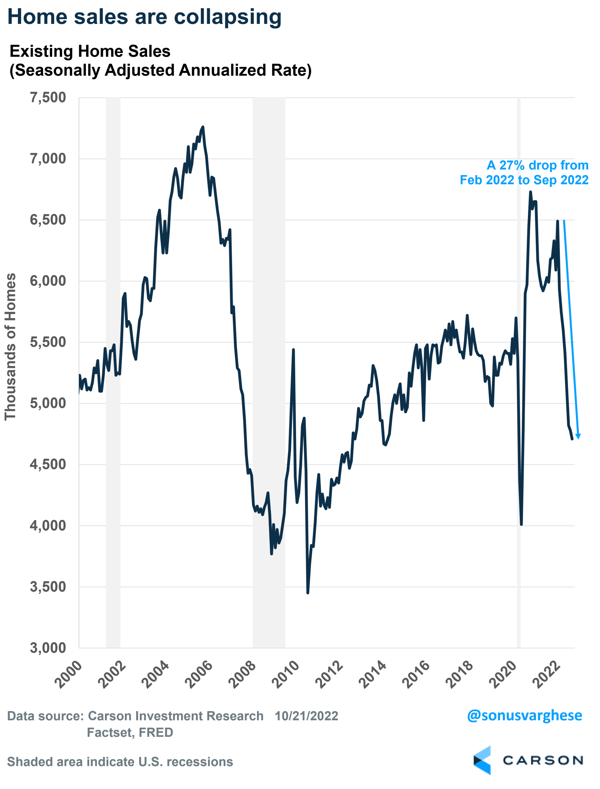 Will Home Prices Crash?