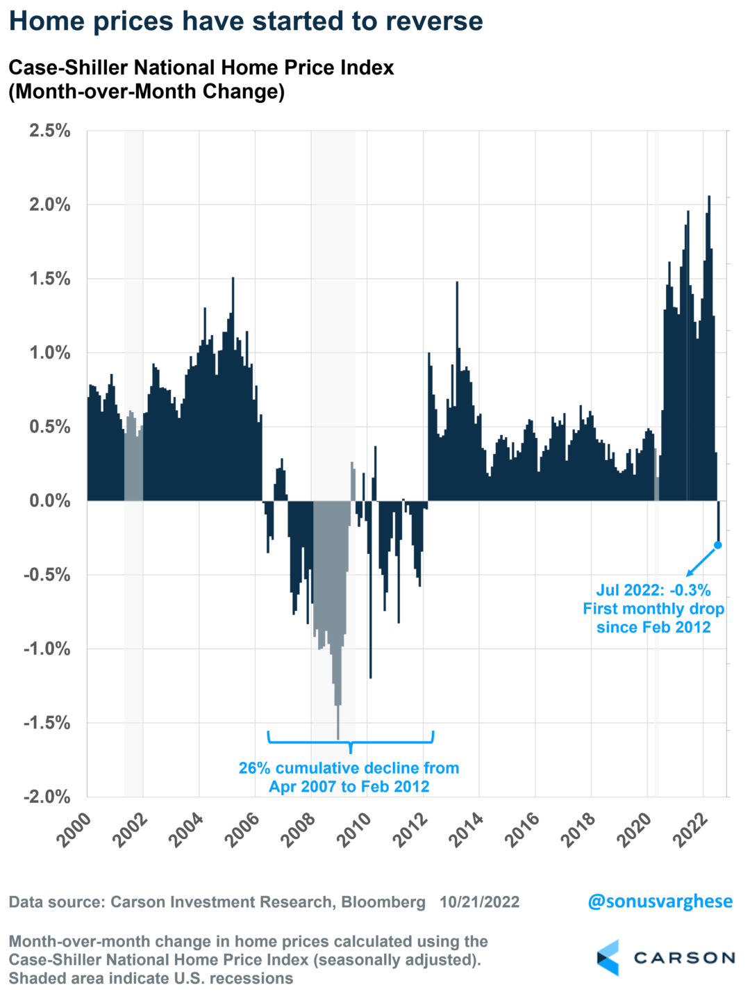 Will Home Prices Crash?