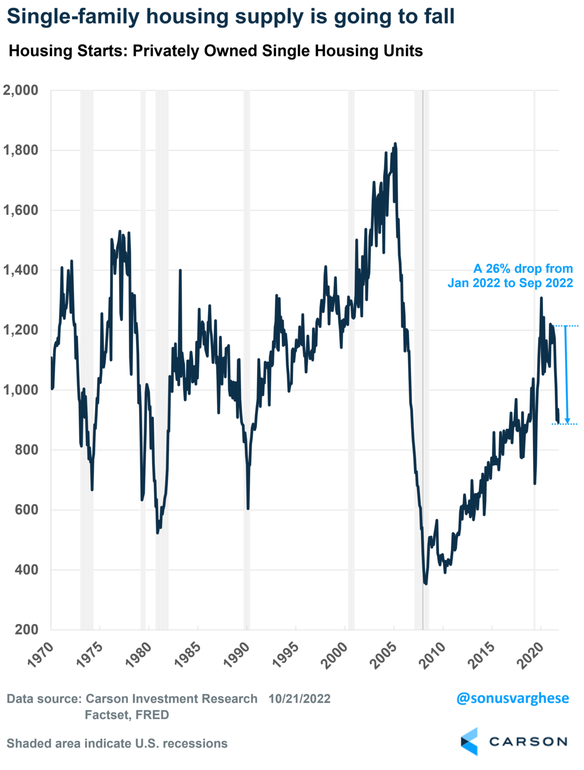 Will Home Prices Crash?
