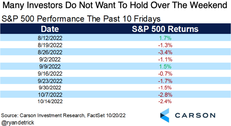 TGIF? Not for Investors - Carson Group