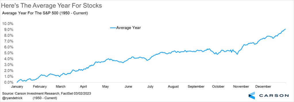A Closer Look at Seasonality - Carson Group