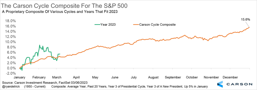 A Closer Look at Seasonality - Carson Group