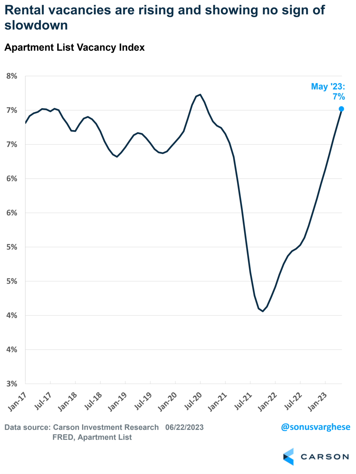 Here’s Why Impressive Housing Data is Also Good News for Inflation