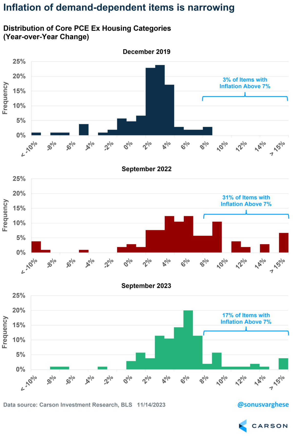 Why We Think Inflation Report Will Set Up Rate Cut Expectations