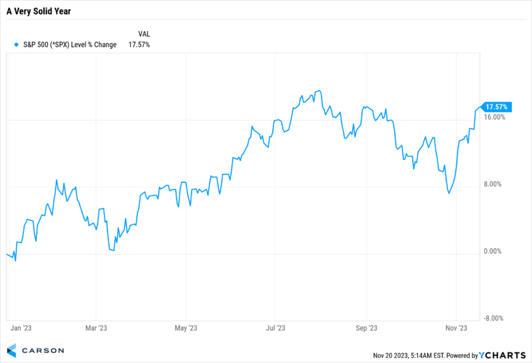 Six Reasons to Be Thankful - Carson Group