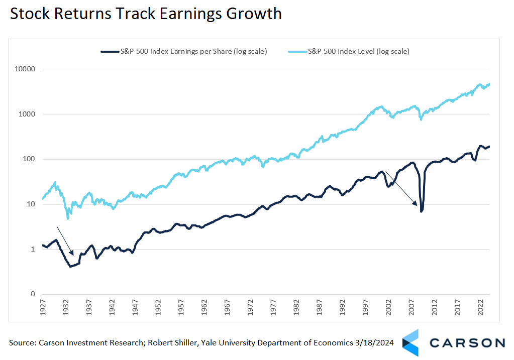 Have Stock Returns Been Too Good? The Strategic Perspective