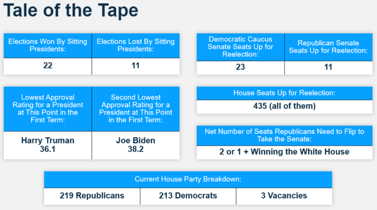 The 2024 Election – Tale of the Tape - Carson Group