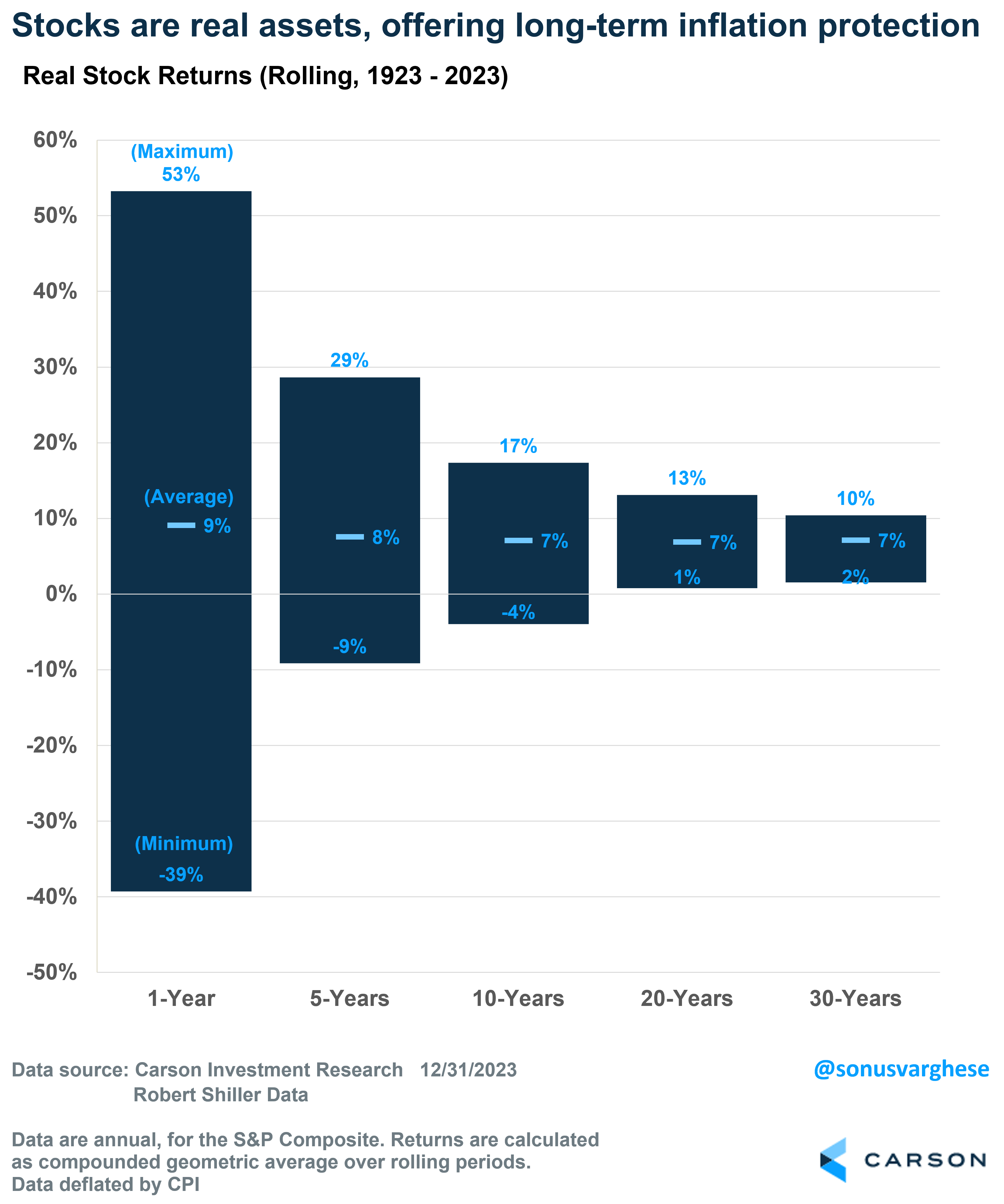 How We’re Positioning Portfolios in a High Interest Rate Environment