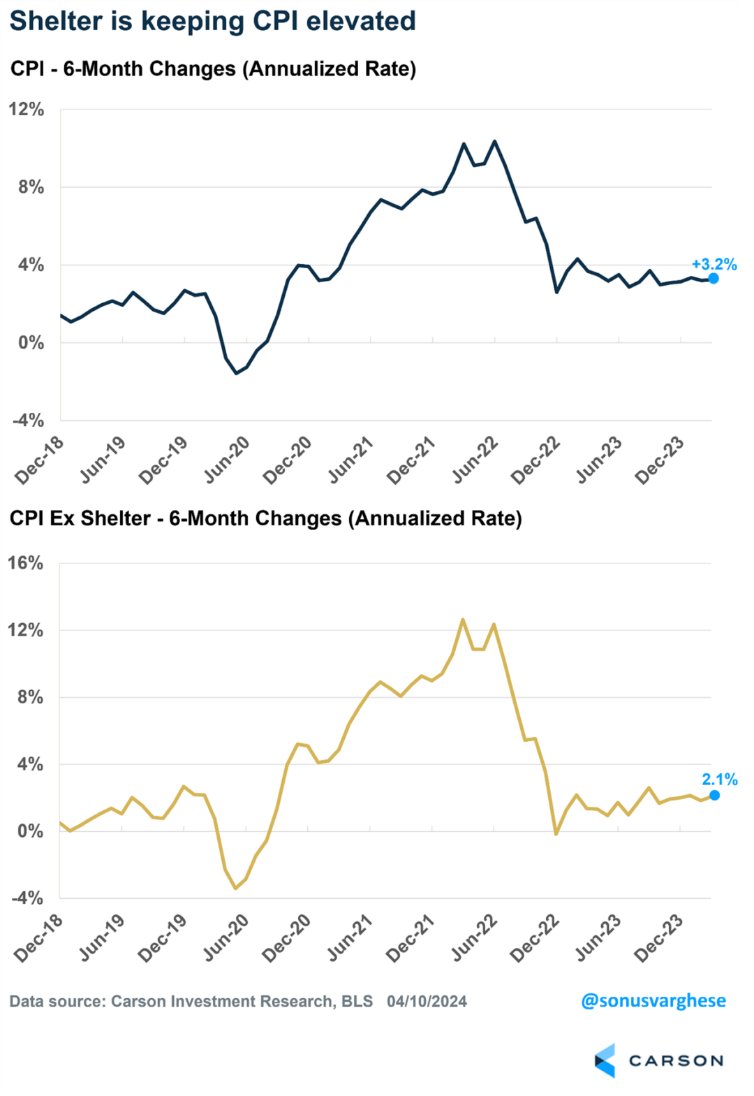 Six Reasons This Bull Market Is Alive and Well - Carson Group