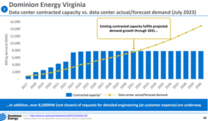 Powering Up: AI’s Impact on the Power Grid - Carson Group