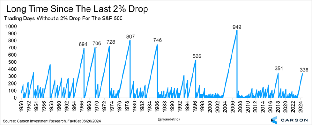 Here Comes July, Historically the Best Month the Past 20 Years