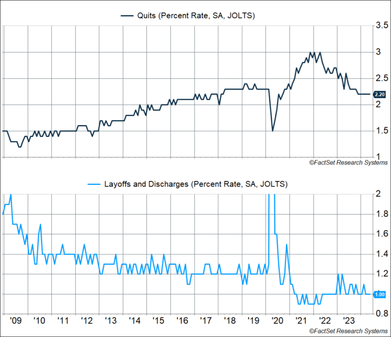 Is It Time to Worry About Employment? - Carson Group