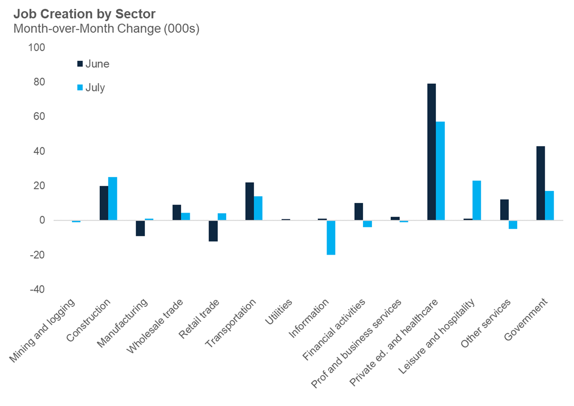 The Labor Market is Ready for Rate Cuts - Carson Group