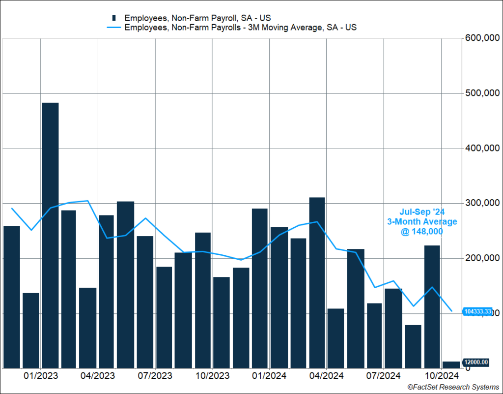 Here’s What the October Payroll Report Really Tells Us About the ...