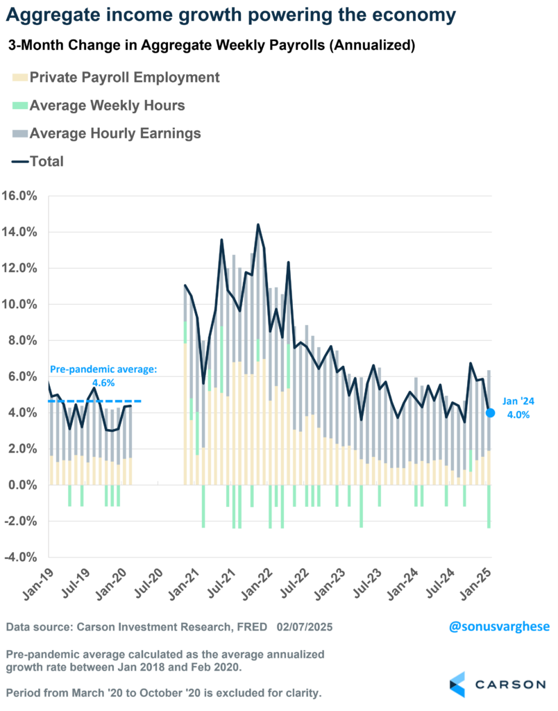 The Payroll Report Highlights Both Strengths & Weaknesses in the ...