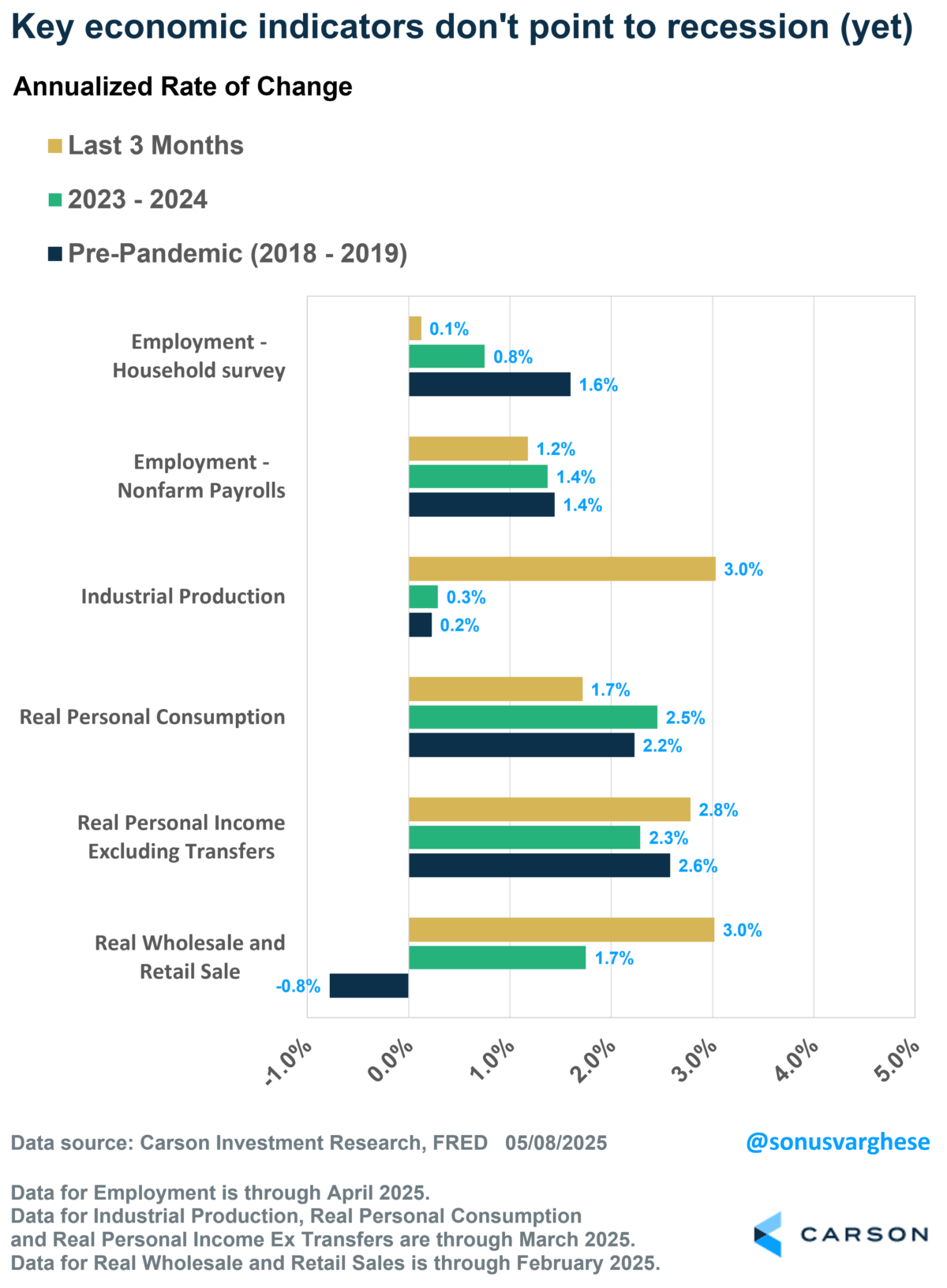 How To Identify a Recession, and Why It Matters for Investors - Carson ...