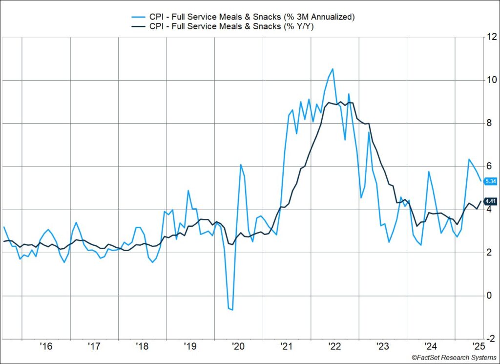 Inflation Read: On Track for a September Cut but not Out of the Woods ...