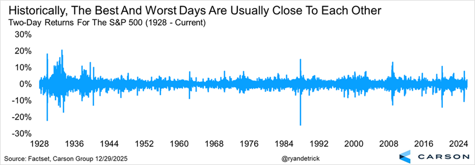 Carson Investment Research Team Charts of the Year - Carson Group