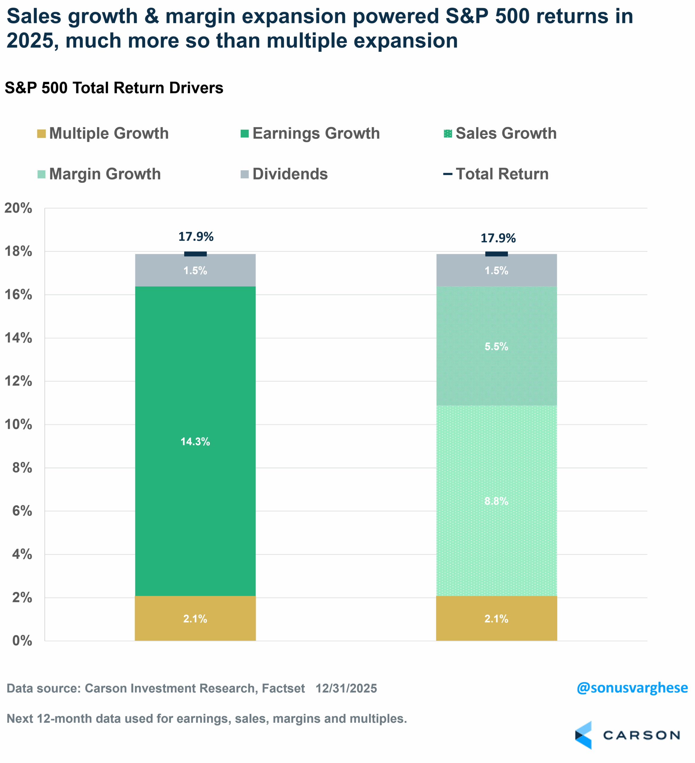 2025: What We Got Right, and Wrong - Carson Group