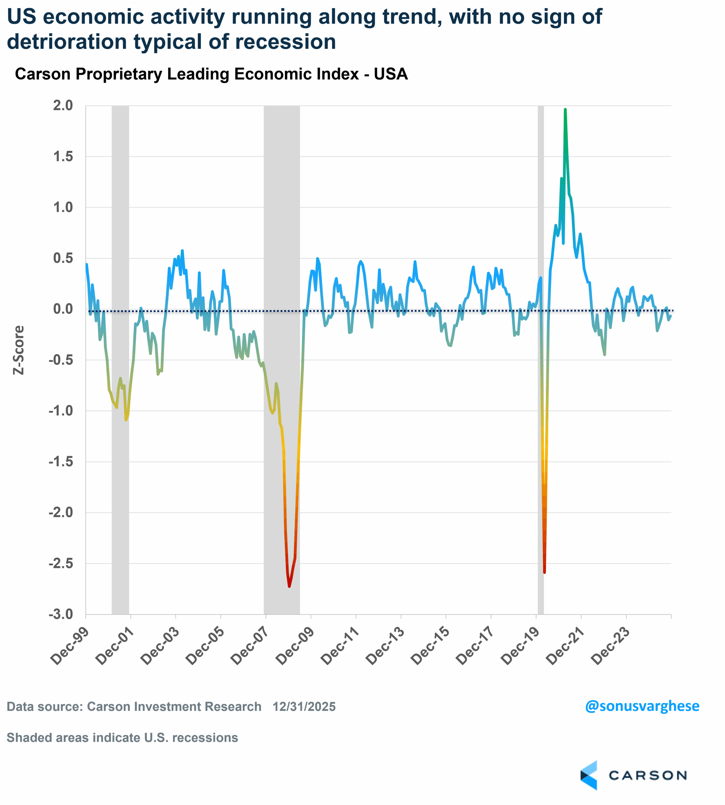 2025: What We Got Right, and Wrong - Carson Group
